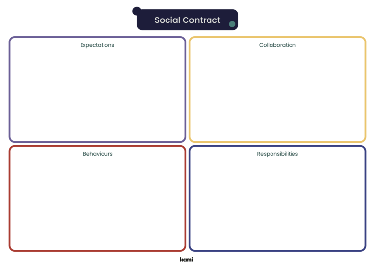 Setting Classroom Expectations | Social Contract Template - Kami