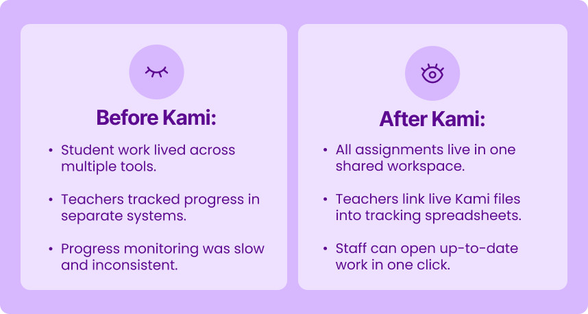 Rethinking Virtual Special Education with Inclusive Technology
